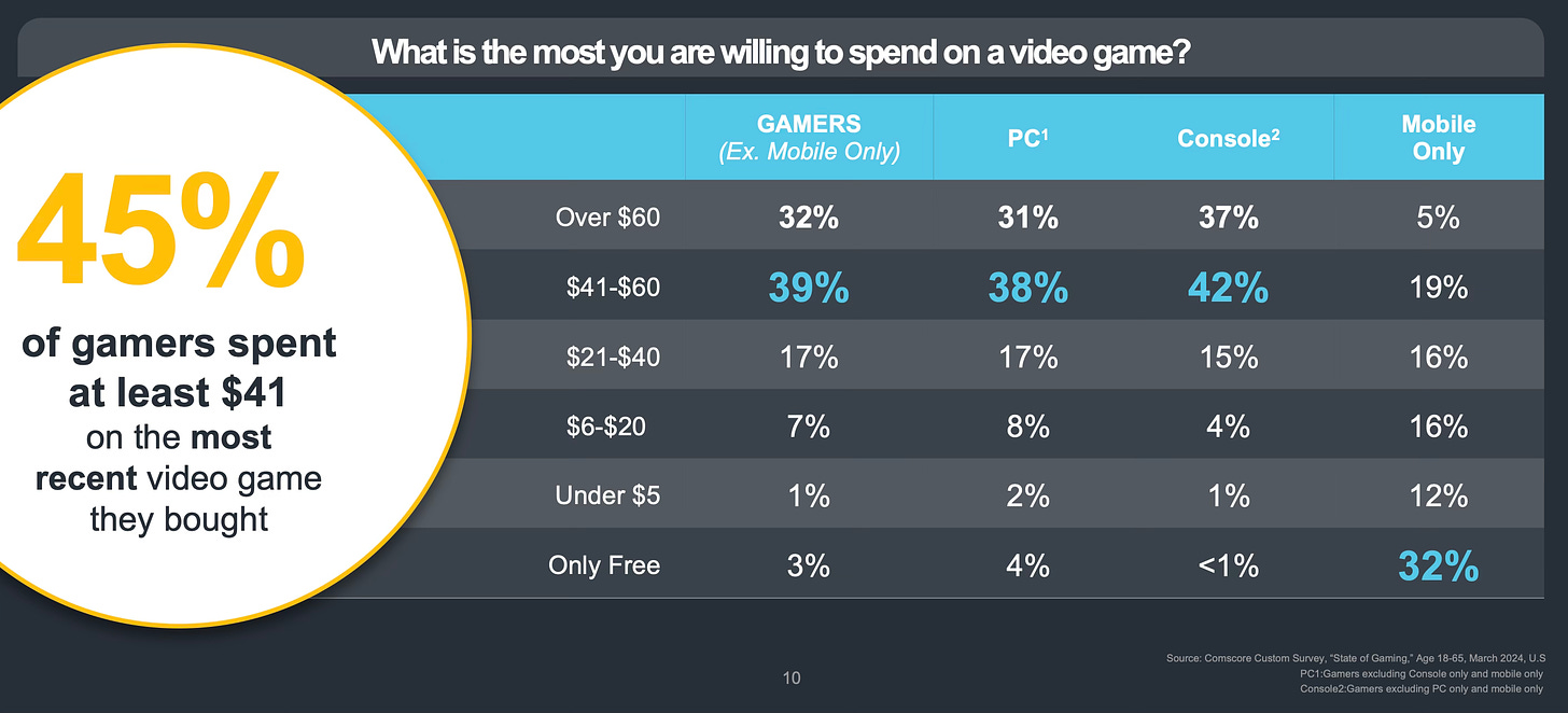 devtodev | Game Market Overview. The Most Important Reports Published in July 2024